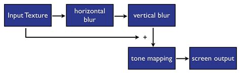 Image And Video Post Processing With Webgl Devopera