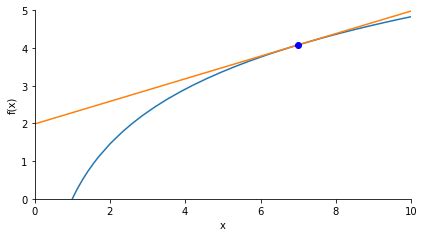 Python Two Plots With Different X Ranges On The Same Figure With Sympy Stack Overflow