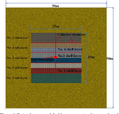 Figure 4 From Numerical Simulation On Hydraulic Fracture Height Growth Across Layered Elastic