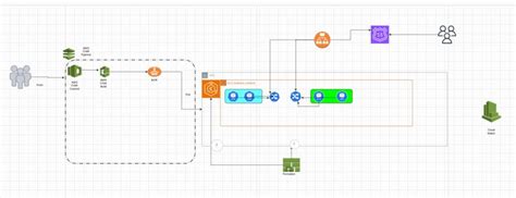 Abhishek Anand On Linkedin Kubernetes Devops Cloudnative
