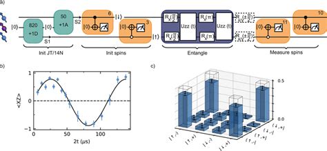 entanglement between two p1s a experimental sequence to measure