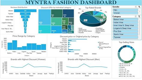 Dataanalysis Excel Dashboard Datavisualisation