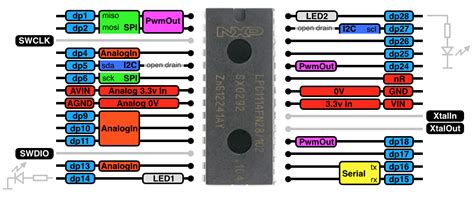 LPC Pinout Pictures Mbed