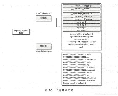 Kafka 之数据日志存储(格式变化与压缩)kafka Producer 一个topic里头有不同压缩方式的数据 Csdn博客 Kafka 之数据日志存储(格式变化与压缩)kafka Producer 一个topic里头有不同压缩方式的数据 Csdn博客
