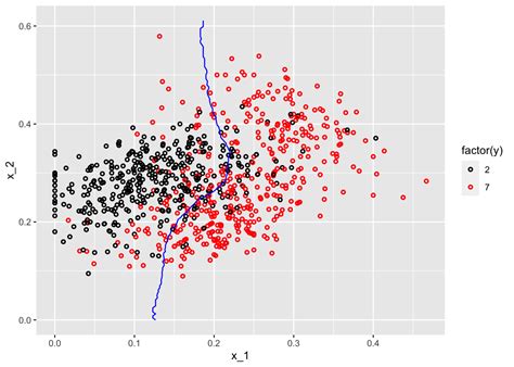 chapter 8 nonparametric classifier knn toolbox for social