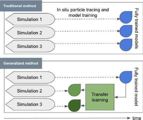 Figure 31 From Generalizing Deep Learning Methods For Particle Tracing Using Generalizing Deep
