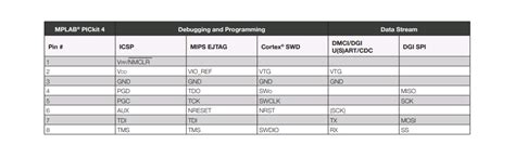 Waveshare Mplab Pickit 4 In Circuit Debugger Programmer Fast Debugging And Programming Increased