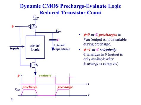 Pass Transistors Ppt Working Of Transistors Ppt