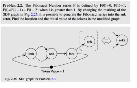 Solved Note This Subject Is Hardware Software Co Design