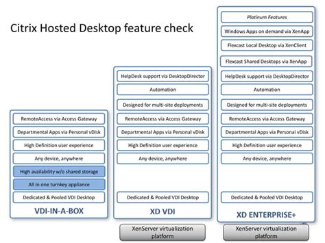 Vdi Choices Citrix Xendesktop Xenapp Or Vdi In A Box Pdf