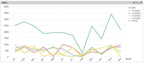 Try To Use Line Chart With Two Measures Qlik Community 1240724