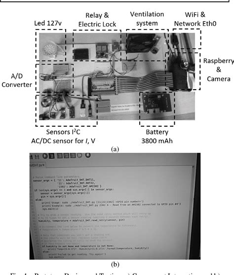 Figure 4 From How To Improve The Iot Security Implementing Idsips Tool