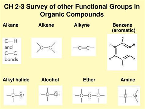 Organic Chemistry Functional Groups Wallpaper