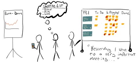 Three Things That Make The Daily Scrum A Waste Of Time And Three Potential Solutions Scrum Org