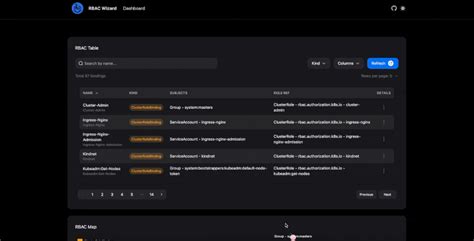Learnkube Posted On Linkedin