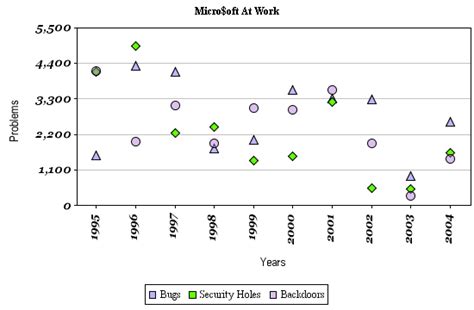 Point Chart A Visual Reference Of Charts Chart Master