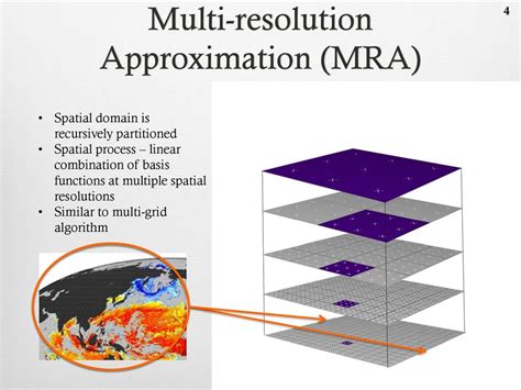 Restructuring The Multi Resolution Approximation For Spatial Data To