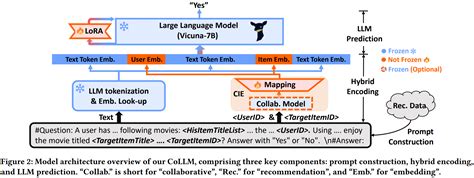Uncovering Neural Retrievers Bias Towards Llm Generated Text