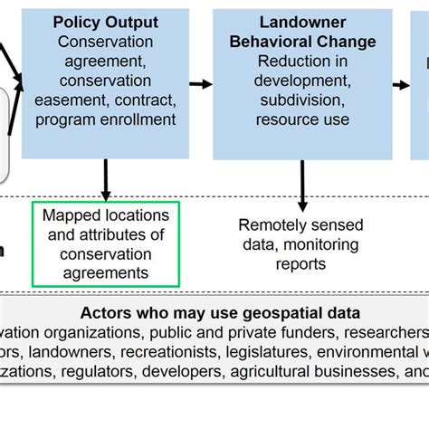 Conceptual Framework For The Role Of Spatial Information In Download Scientific Diagram