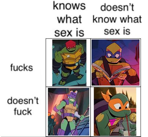 Ninja Turtles Sex Spectrum R Memes