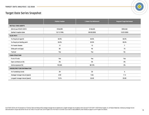 Target Date Fund Or Not X And Y Advisors Inc