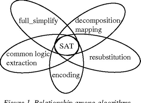Figure 1 From A Boolean Paradigm In Multi Valued Logic Synthesis Semantic Scholar