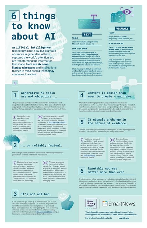 Home Artificial Intelligence Ai In Education Research Guides At University Of Alabama