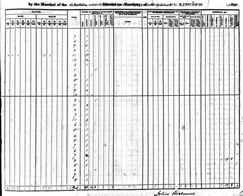 Philander Mccarter Household In The 1840 Census