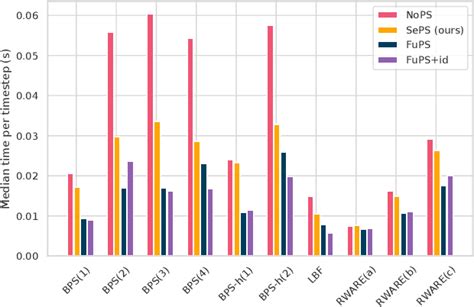Figure 8 From Scaling Multi Agent Reinforcement Learning With Selective