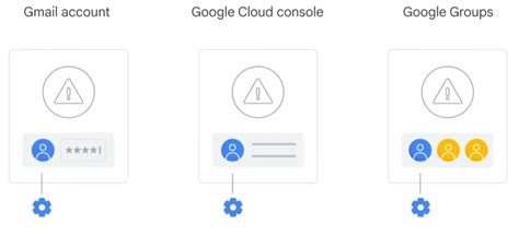 Google Cloud Fundamentals Core Infraestructure Resource And Access In The Cloud Cloud Identity
