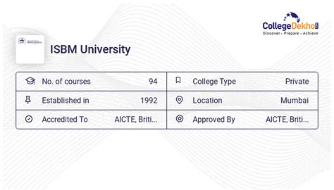 Isbm University Admission 2024 Dates Form Online Process Fees