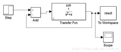 Matlab离散控制系统仿真 Csdn博客