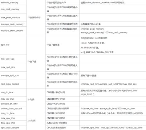 带你认识数仓的监控系统topsql数据仓库数据监控平台 Csdn博客