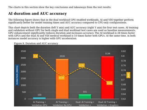 Test Conclusions Vdi Design Guide—gpu Resource Sharing For Vdi And Ai Workloads In A