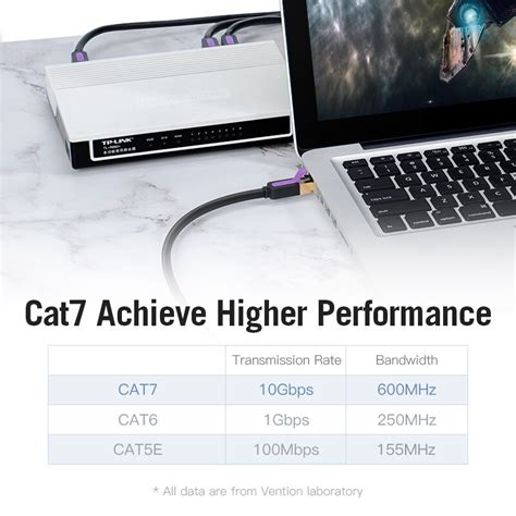 Vention Cat7 Sstp Ethernet Cable Speed 10gbps Bandwidth 600mhz สายเน็ตเวิอร์ค ความเร็วสูง Cat7