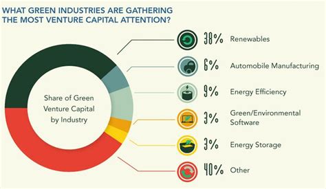 Doughnut Chart Radar Chart Donut Chart Charts And Graphs