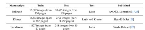 Palm Leaf Manuscript Datasets For Word Recognition And Transliteration