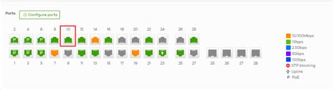 How To Identify And Resolve Multicast And Broadcast Storms In Your Network — Zyxel Community