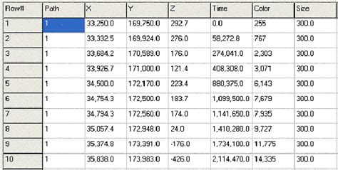 Importing ModPath Pathline Data