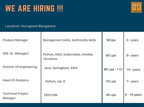 Talentoj On Linkedin Hiring Engineeringmanager Softwaredevelopers Techhiring Producthiring