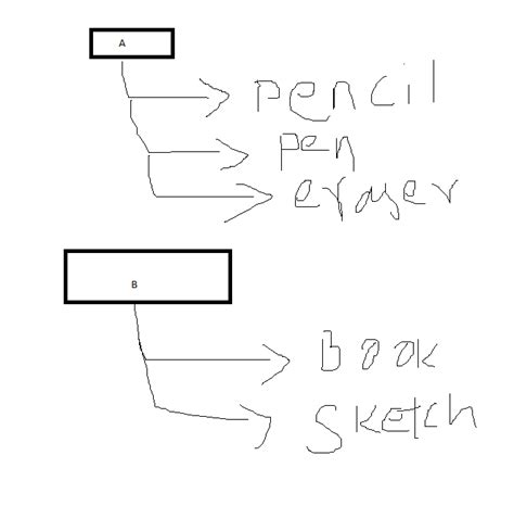 How To Club All Entries With The Same Name And View As One Via Airtable Questions About