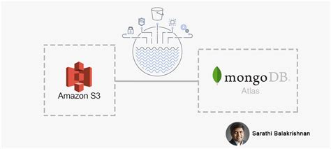 Predicting Loan Defaults Using Deep Learning With Keras And Tensorflow
