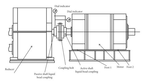 Schematic Diagram Of Dial Indicator Installation And Fixing Method Download Scientific Diagram