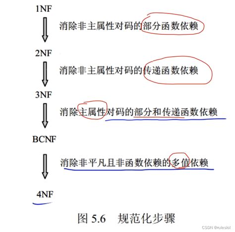 软考54 上午题 【数据库】 关系模式的范式 真题数据库范式题目技巧 Csdn博客 软考54 上午题 【数据库】 关系模式的范式 真题数据库范式题目技巧 Csdn博客