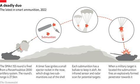 Розумний снаряд Smart 155 із самонаведенням запрограмований на