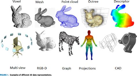 Figure 1 From A Review On Deep Learning Approaches For 3d Data