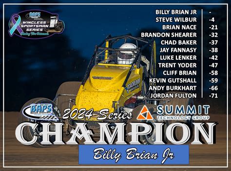 Super Sportsman Congratulations To Billy Brian On Being