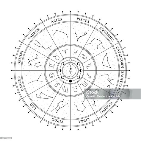 조디악 표지판 기호 및 별자리가 있는 점성술 바퀴 천상의 신비한 바퀴 미스터리와 난해함 Horoscope 벡터 일러스트 레이