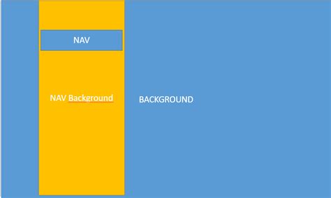 Css How Do I Position A Div Background Image Absolute To The Screen
