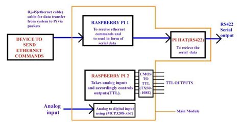 Rs422 GitHub Topics GitHub